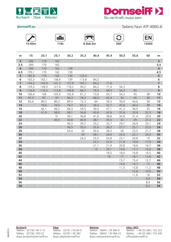 Branded PDF load charts Tadano ATF 400G-6 | Equipment Handbooks